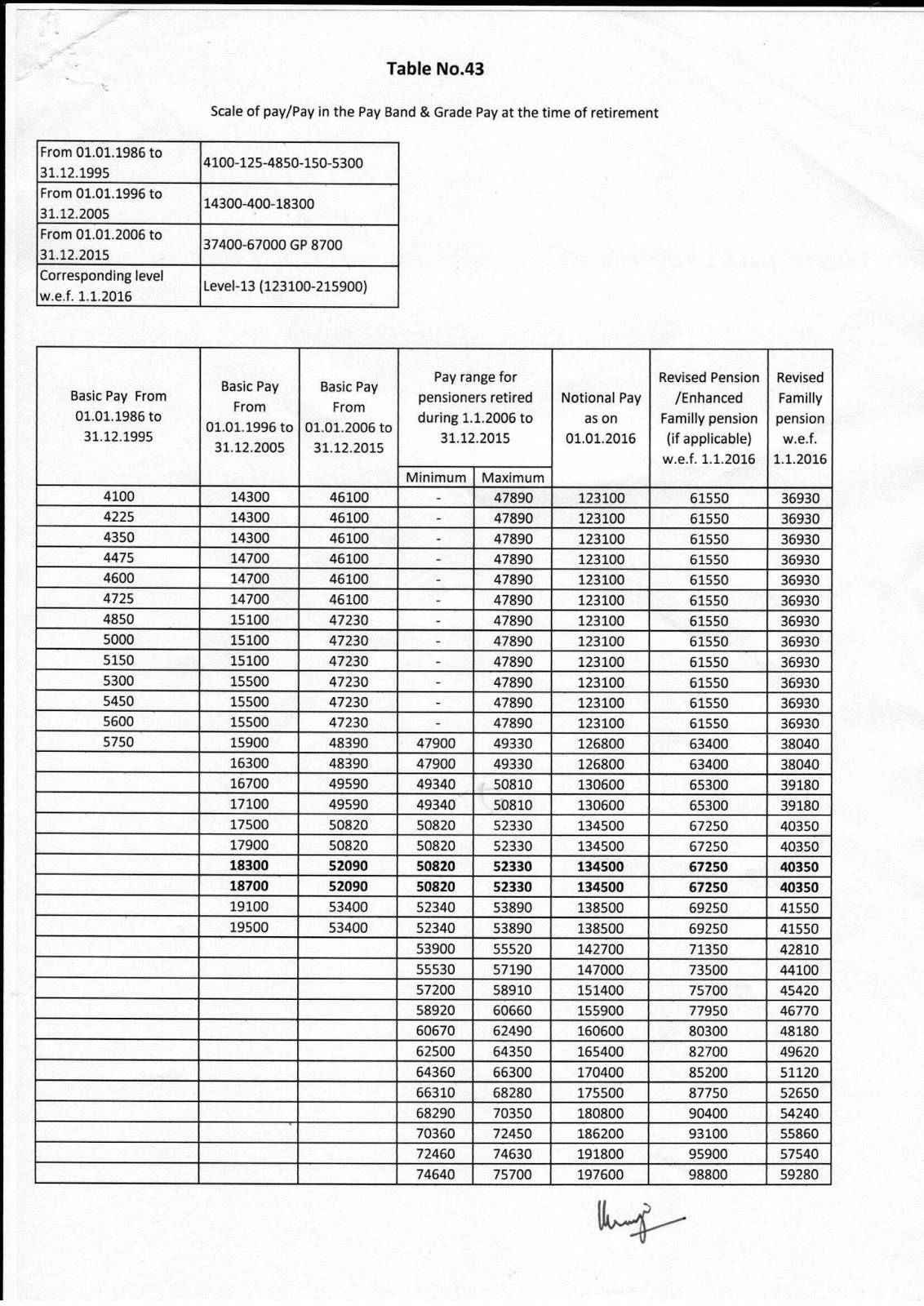 18 7 2017 Concordance Table 43 And 44 Revised