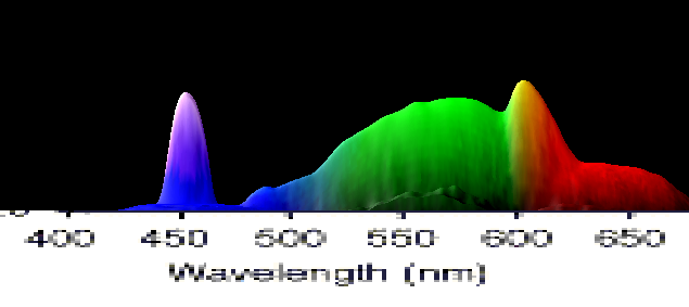 Passion of Physics ... A Journey Through Space-Time ...: White LED Spectrum