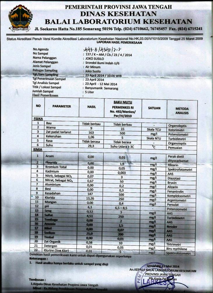 Penyaring Air Waterflo: Testimoni Disertai Hasil Uji Lab Dari Beberapa ...