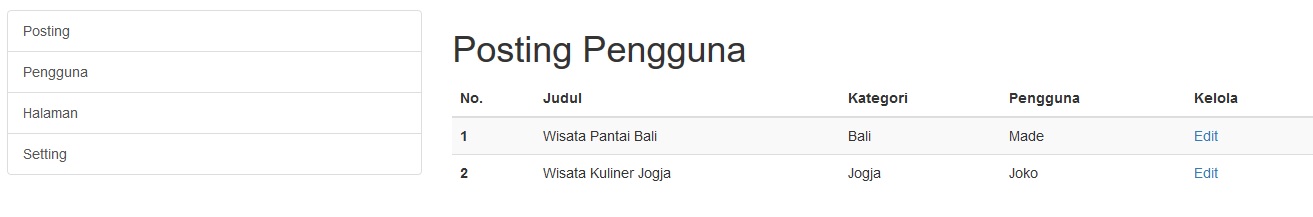 Membuat Tampilan Halaman Admin Sederhana Dengan Bootstrap - Informatics ...