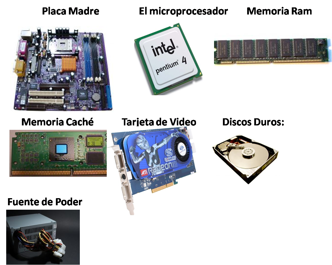 Clase de computacion: Partes de la computadora