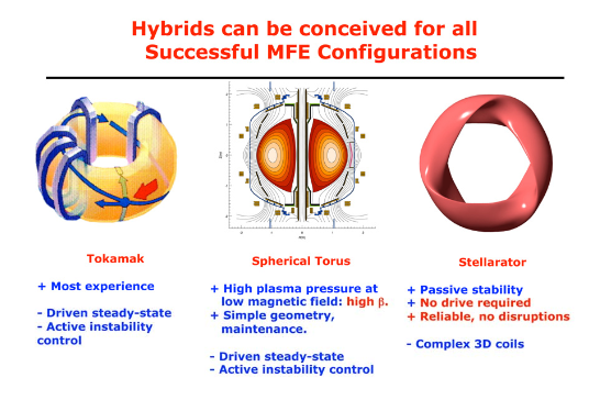 China plans to build a hybrid fusion fission reactor by 2030 but no ...