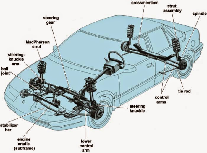Materi Tentang TKR: POROS PENGGERAK RODA (AXLE SHAFT)