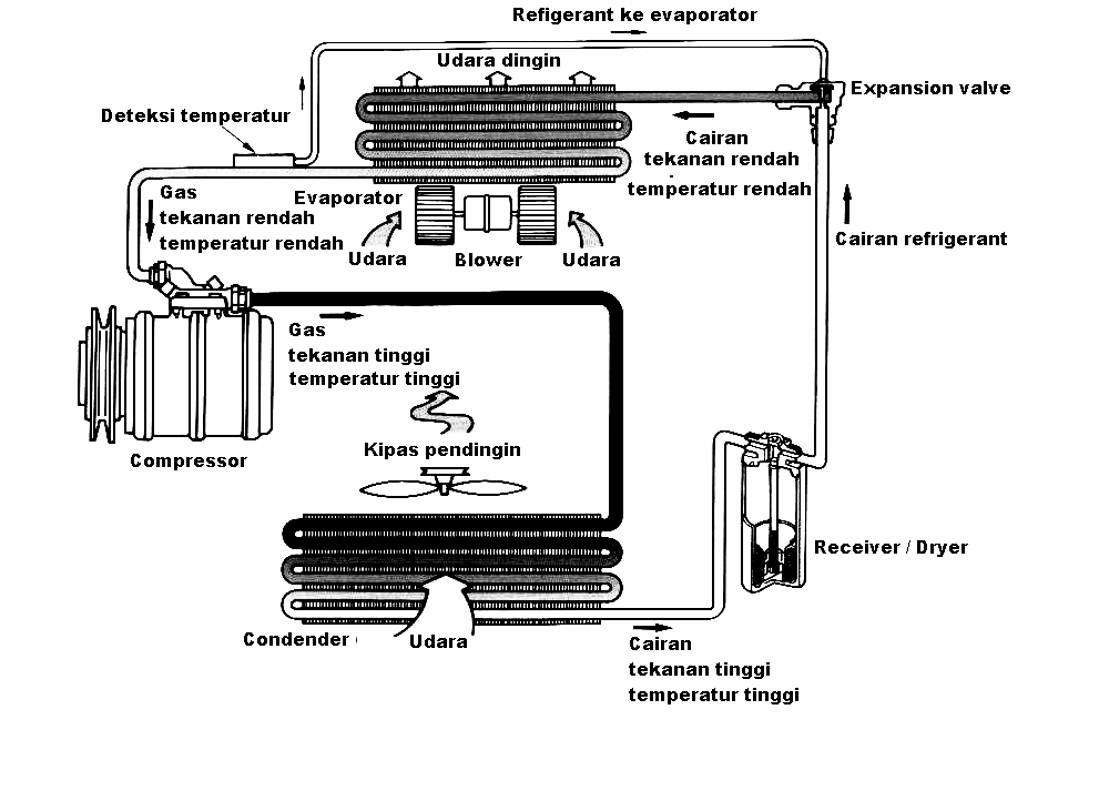 ottomasjhon: MODUL SIKLUS DAN KOMPONEN AC MOBIL
