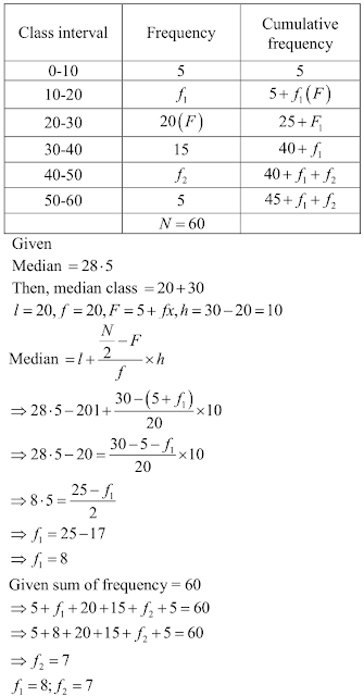 R.D. Sharma Solutions Class 10th: Ch 7 Statistics Exercise 7.4