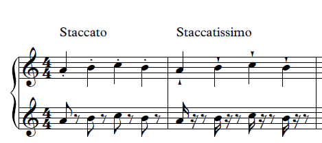 Aprendiendo un poco de Música...: Lección 4 - Signos musicales básicos ...