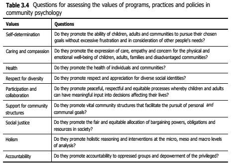 Values for Community Psychology-Nelson