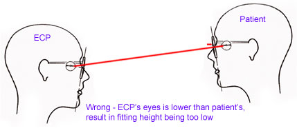 Individual Parameter Measurement: Pupil Position - Fitting Height