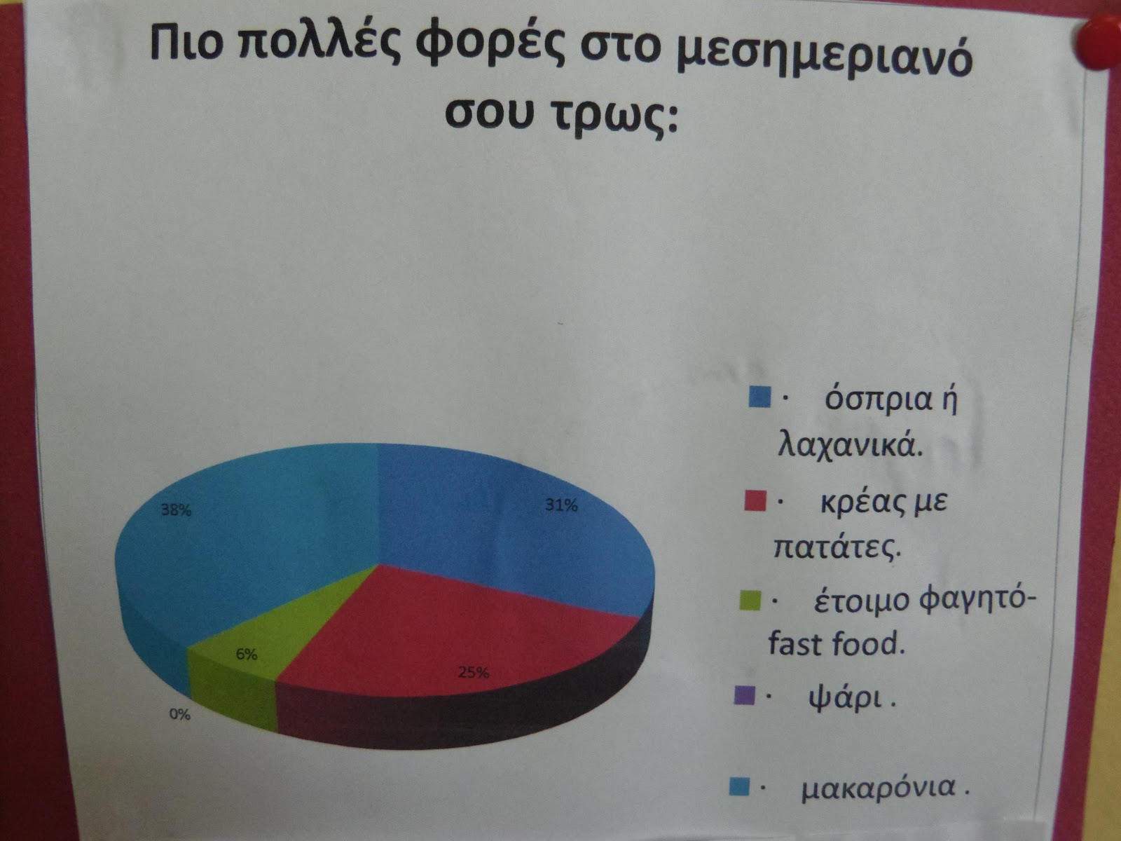 ΕΙΜΑΙ ΟΤΙ ΤΡΩΩ;: ΠΟΣΟ ΥΓΙΕΙΝΑ ΤΡΕΦΟΜΑΣΤΕ;