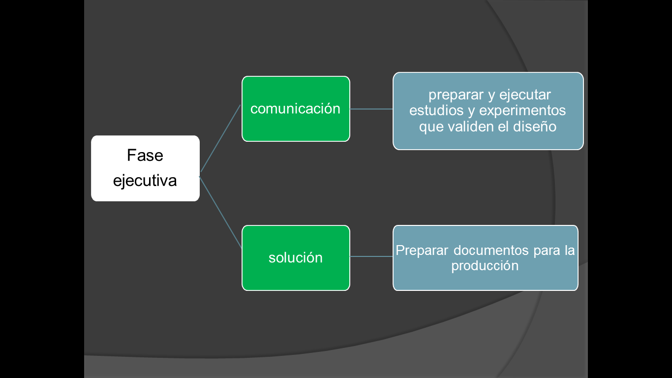 Teoria: metodología de diseño Bruce Archer