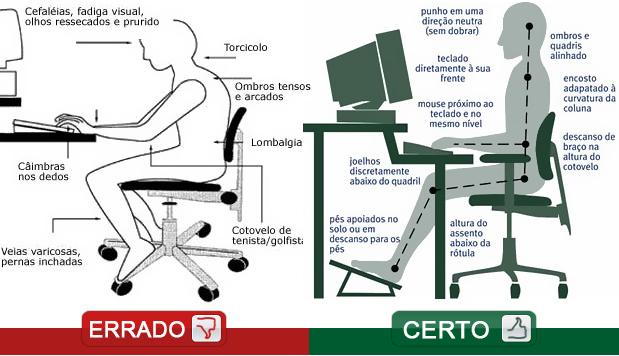 Aplicações Informáticas B: Ergonomia