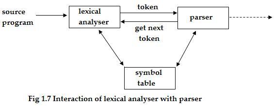principles of compiler design: The Grouping of Phases: