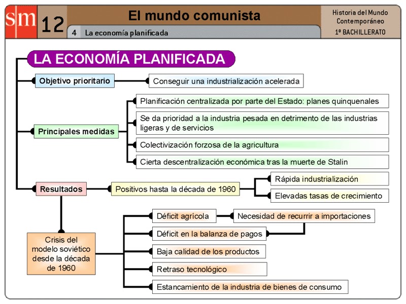 La cultura como horizonte.: La economía planificada