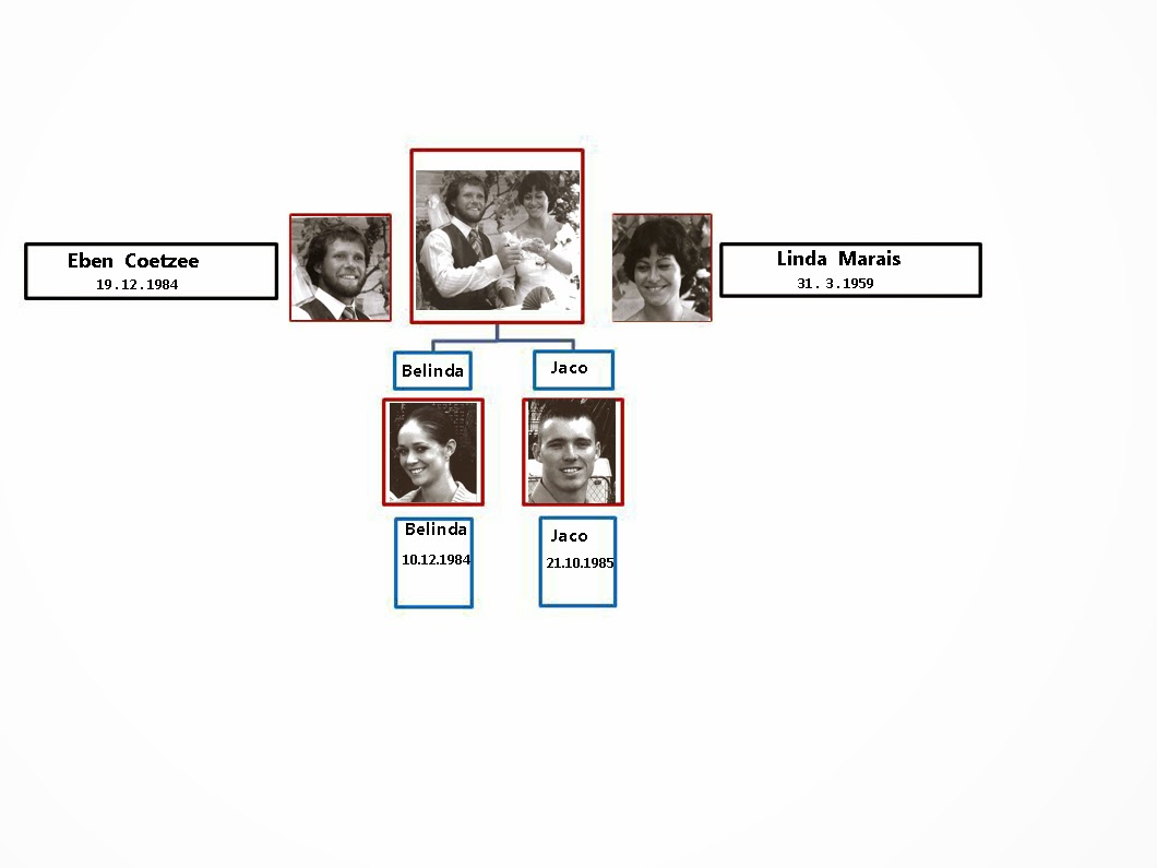Vermaak Visagie Stamboom