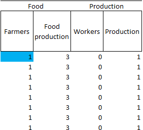 Decision Modeling and Optimization in Game Design, Part 7: Production ...