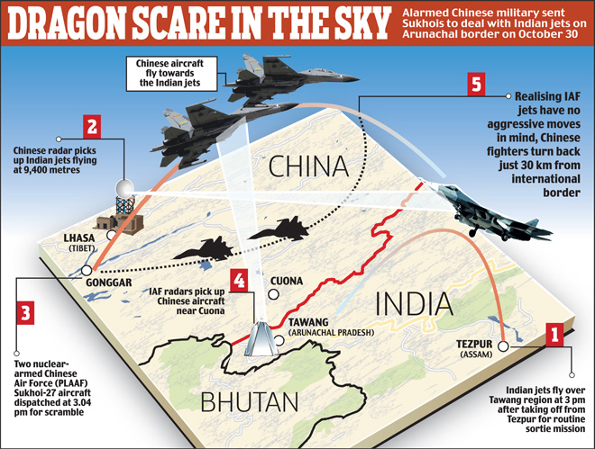 Asian Defence News: Indian Air Force IAF face off with Chineese Air ...