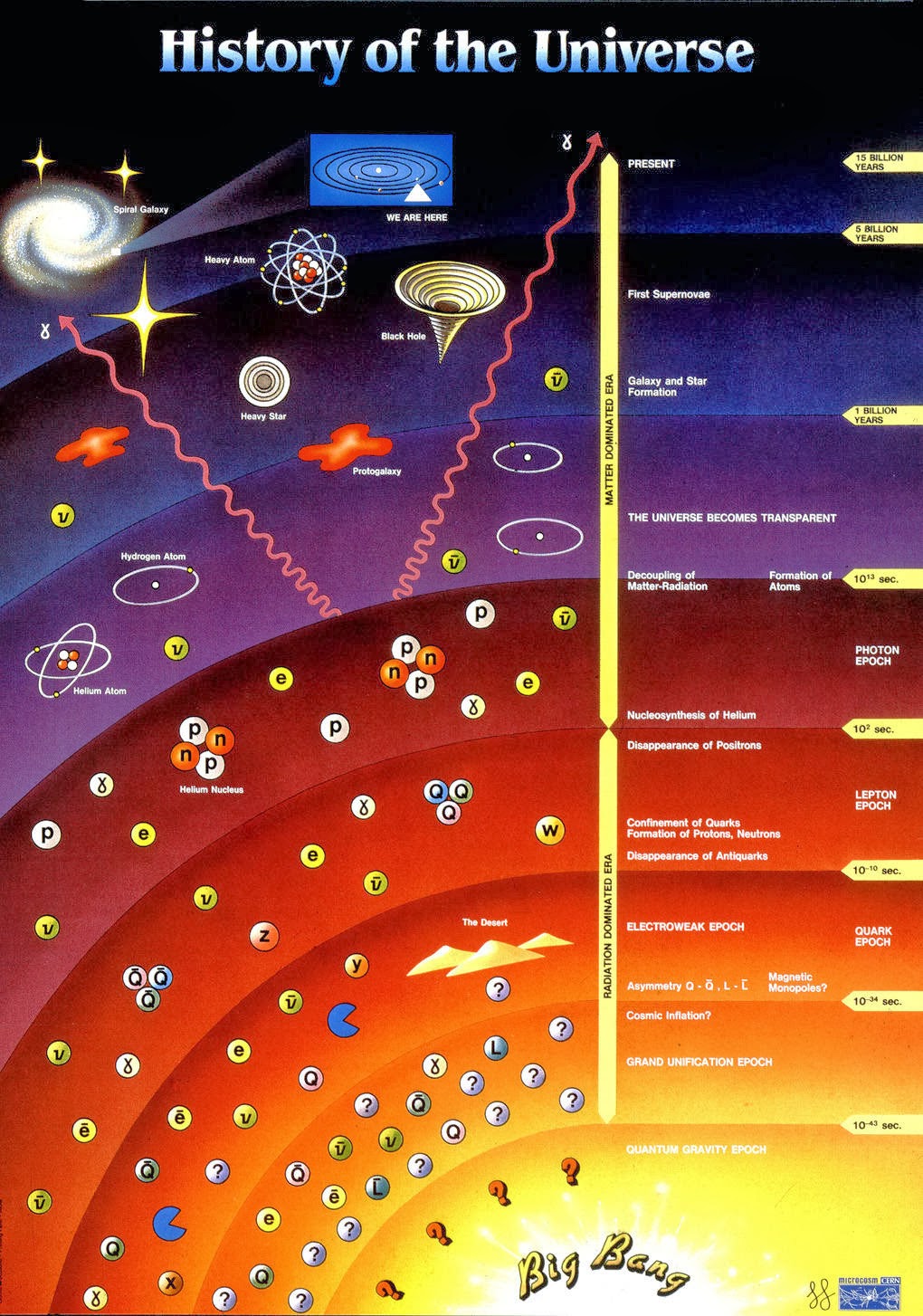 MUY INTERESANTE SPAIN: ¿QUE ES LA RADIACIÓN CÓSMICA DE FONDO?