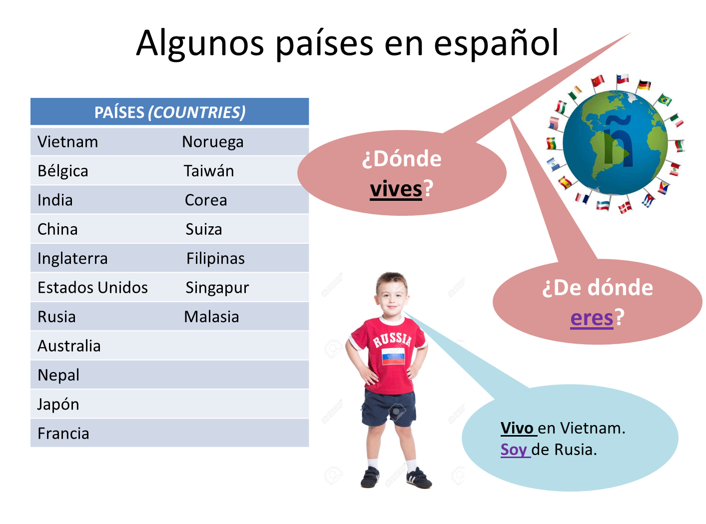 Nuestras clases de Español : ¿Cómo te llamas? ¿De dónde eres? ¿Dónde ...