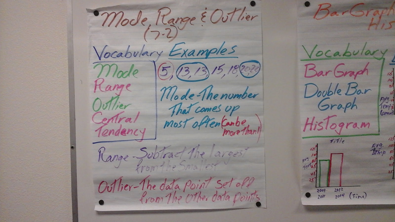 Mathematics 4 Life and Beyond: Mean, Median, Mode, Range, and Outlier (7-2)
