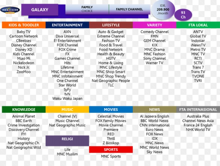INDOVISION SERANG BANTEN: INDOVISION