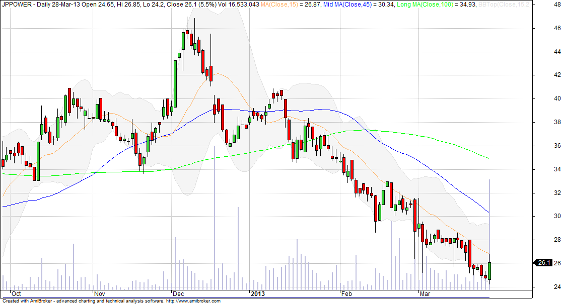 Nifty Next: Jaiprakash Power Ventures Ltd. (JPPOWER)-MultiBagger,Buy ...