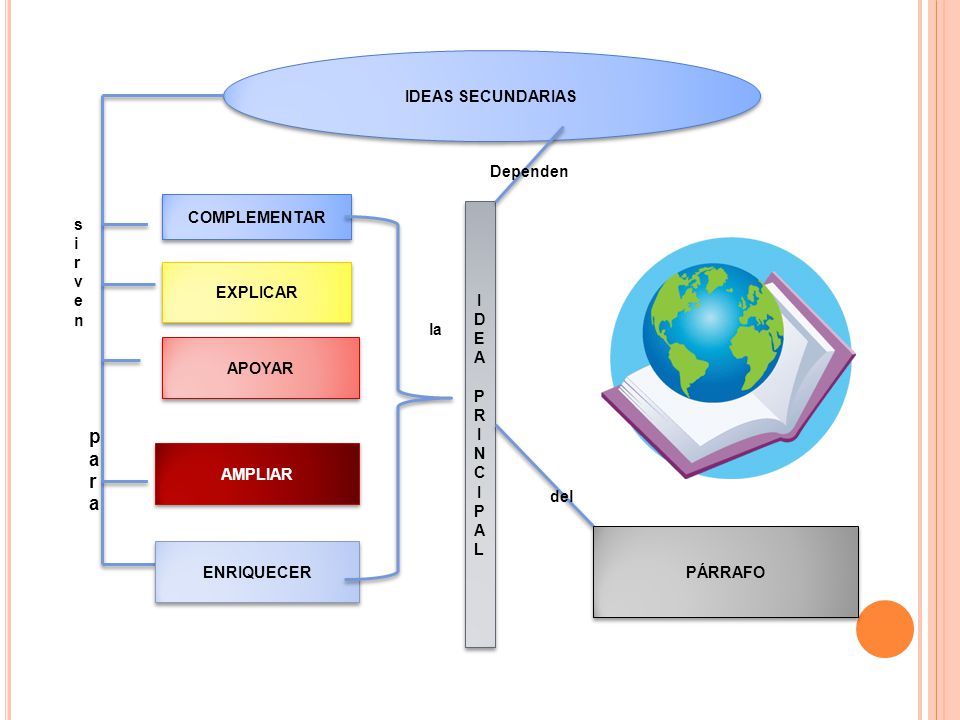 Lengua Española: Estructura básica de un escrito