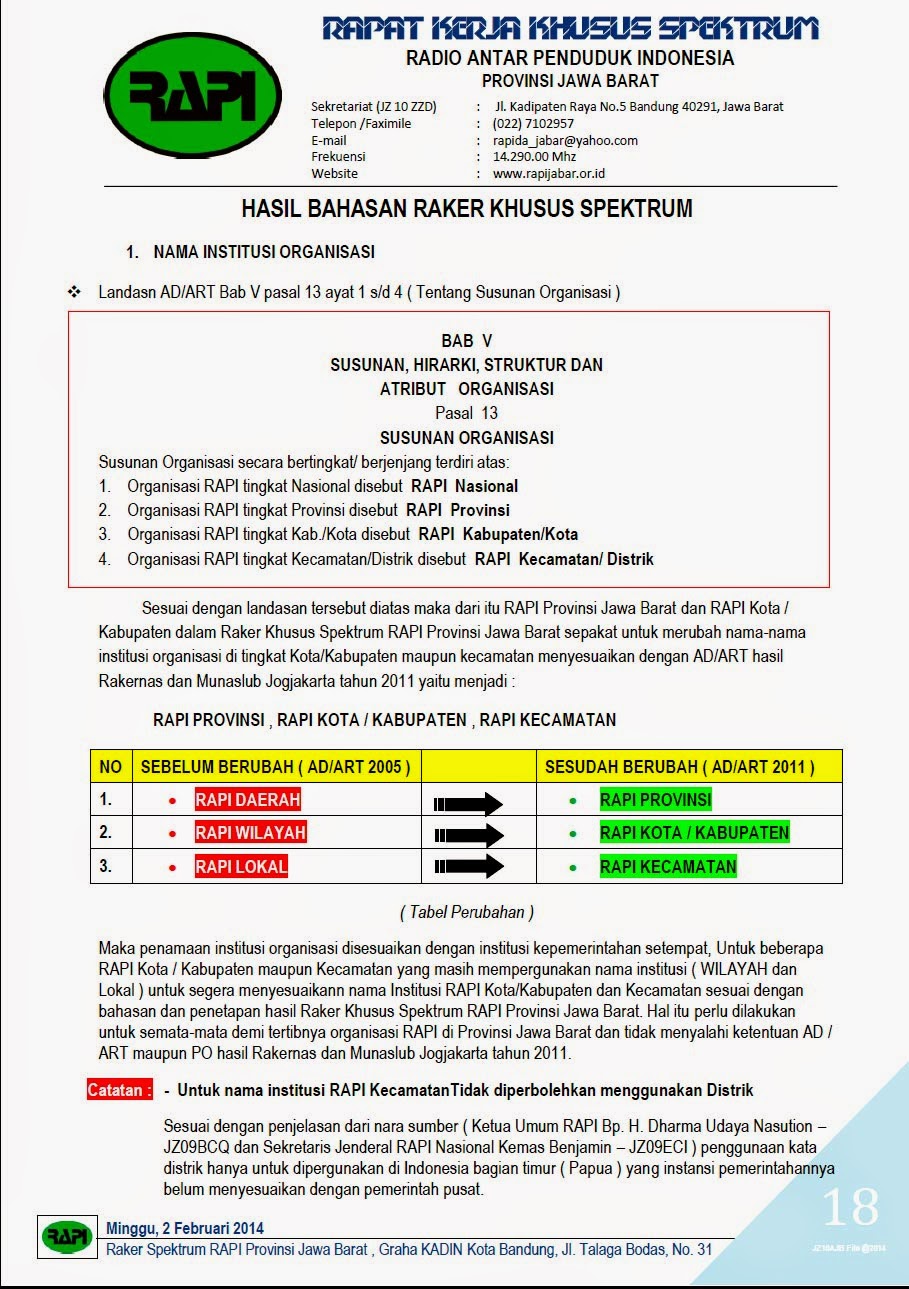 RAPI MUSTIKAJAYA BEKASI: SURAT KEPUTUSAN RAPI PROV. JAWA BARAT
