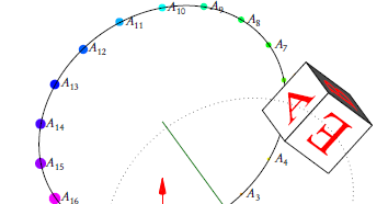 PStricks : applications: Rotation 3D autour d'un axe quelconque