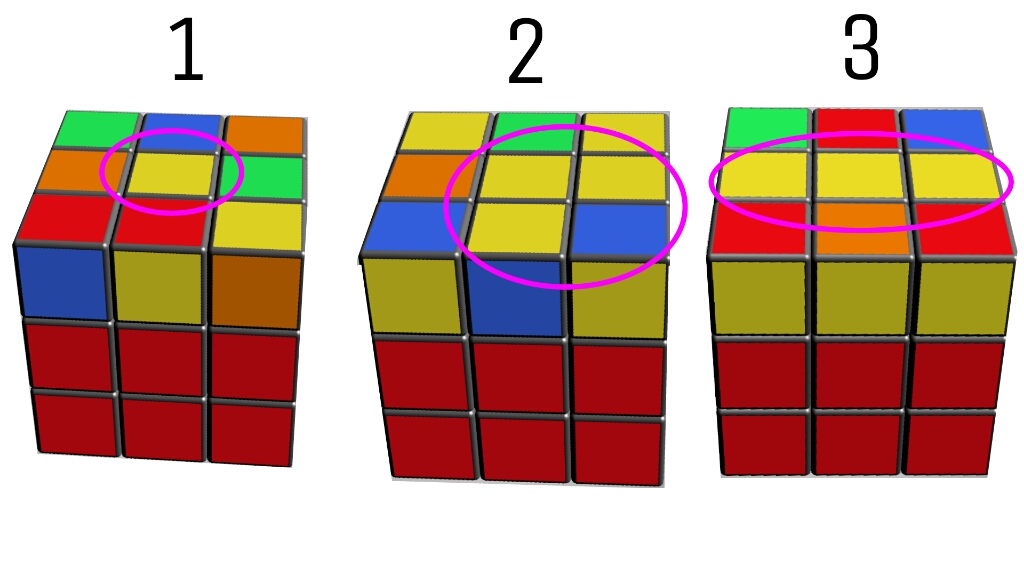 rubik 3x3: rumus rubik 3x3 mudah bagi pemula