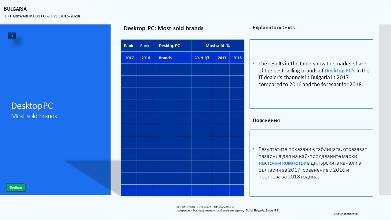 Бизнес, пазари, национални бюджети: факти и анализи за България от ...
