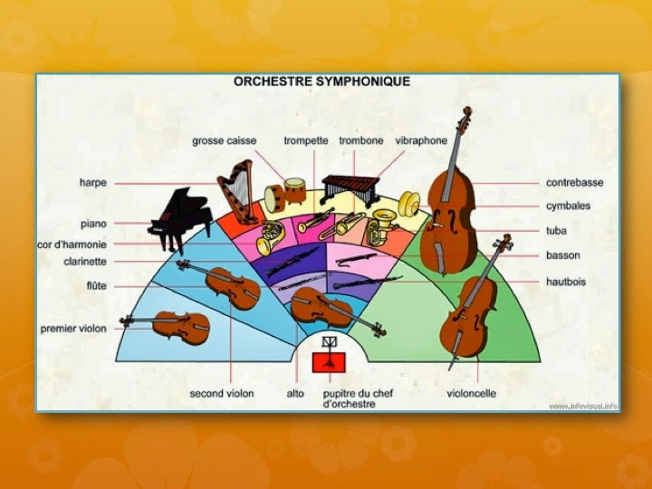 MADAME STACCATO: 6ème / Séquence 3
