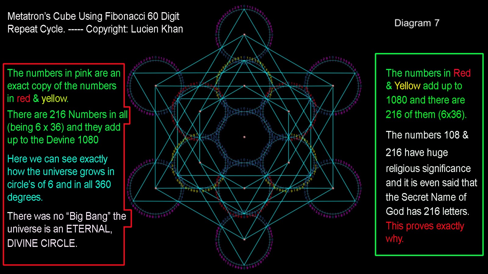 The 216 Letter Hidden Name of God - Revealed: Super Intelligence - The ...
