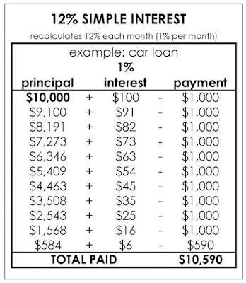 Scaffolded Math and Science: Teaching Students the Pitfalls of Simple ...