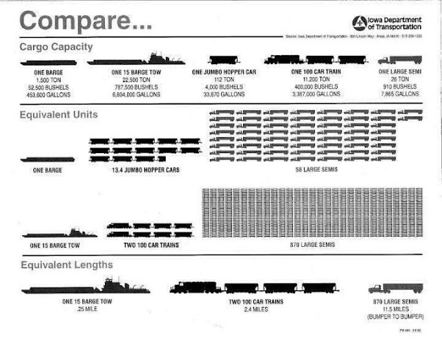 The Great Loop: A working river.