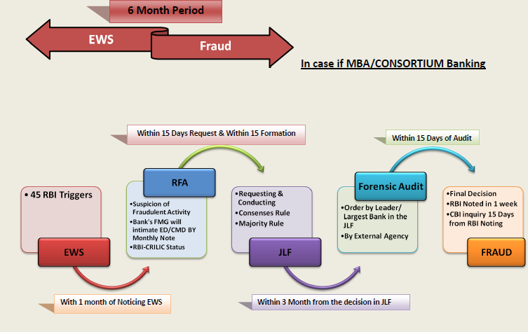 Tilak Gulati: RED FLAGGED ACCOUNT