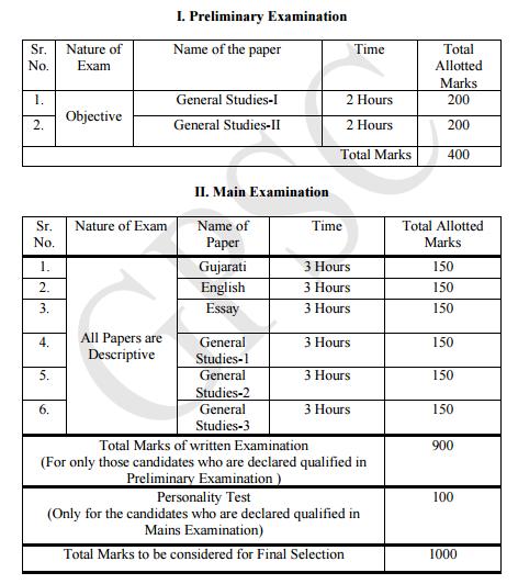 GPSC (Class-I & Class-II) Exam Syllabus - Online Bharti