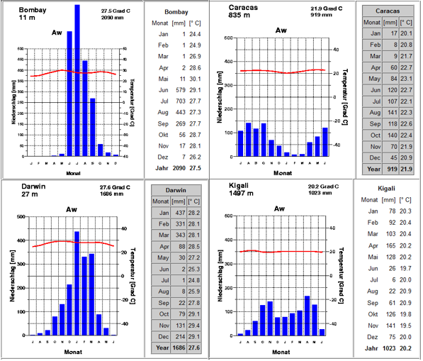 VSE O GEOGRAFIJI: KÖPPEN KLIMATSKA KLASIFIKACIJA
