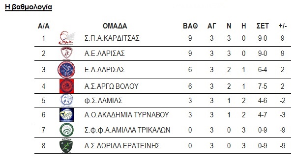 ΕΣΠΕΚΕΛ ΒΑΘΜΟΛΟΓΙΑ ΑΝΔΡΩΝ Β΄ΕΘΝΙΚΗ | 🏐 VolleyNewsThessalias