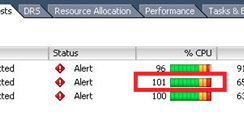 CPU utilization over 100% - Just Another IT Blog