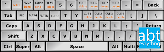 Turn your keyboard into a MidiFighter (MIDI device)