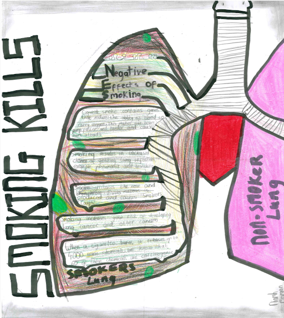 Cobh Scientist: Wellbeing Week Posters: Smoking is bad for your health