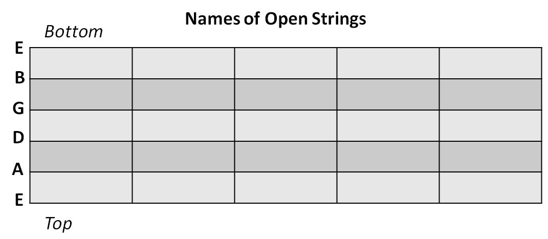 Guitar Lessons for Free: Gutar lesson: SS004 - Learn the names of open ...