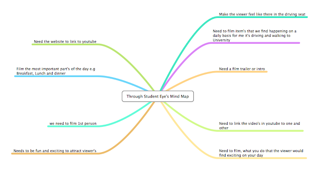 students eye interactive film: mindmap Through Student eye's