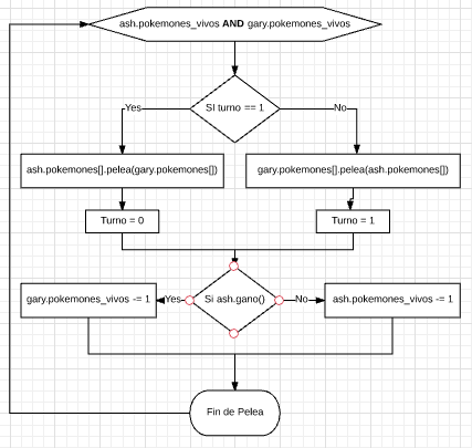 Pokemon en JavaScript usando Programación Orientada a Objetos - Prototipos
