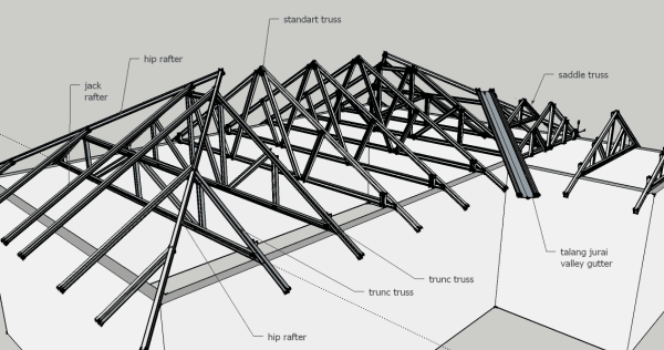 RANGKA ATAP BAJA RINGAN ZINCALUME GENTENG METAL ROOF KUSEN ALUMUNIUM ...