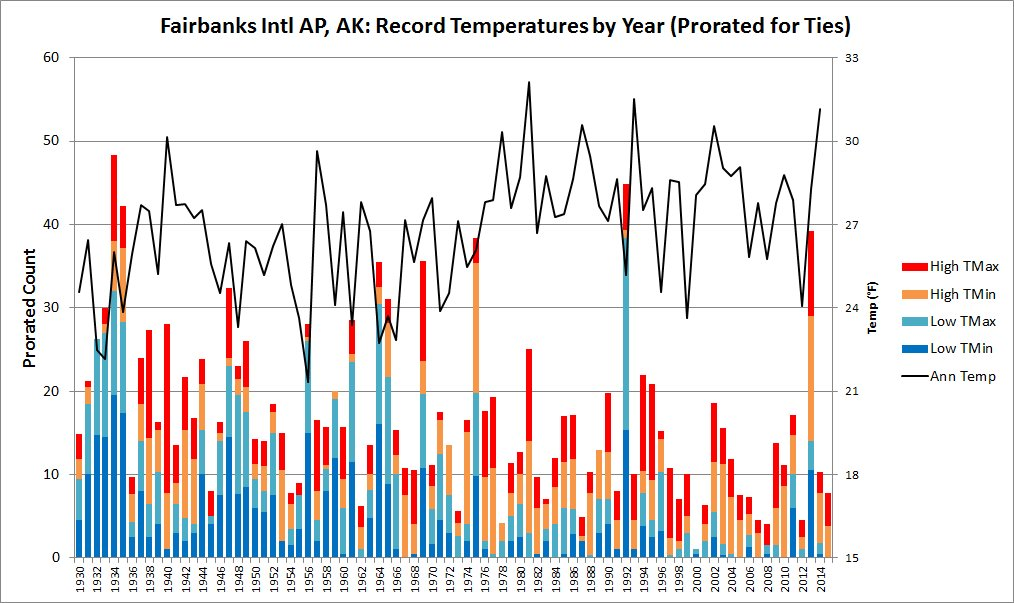 Deep Cold: Alaska Weather & Climate: Record Temperatures