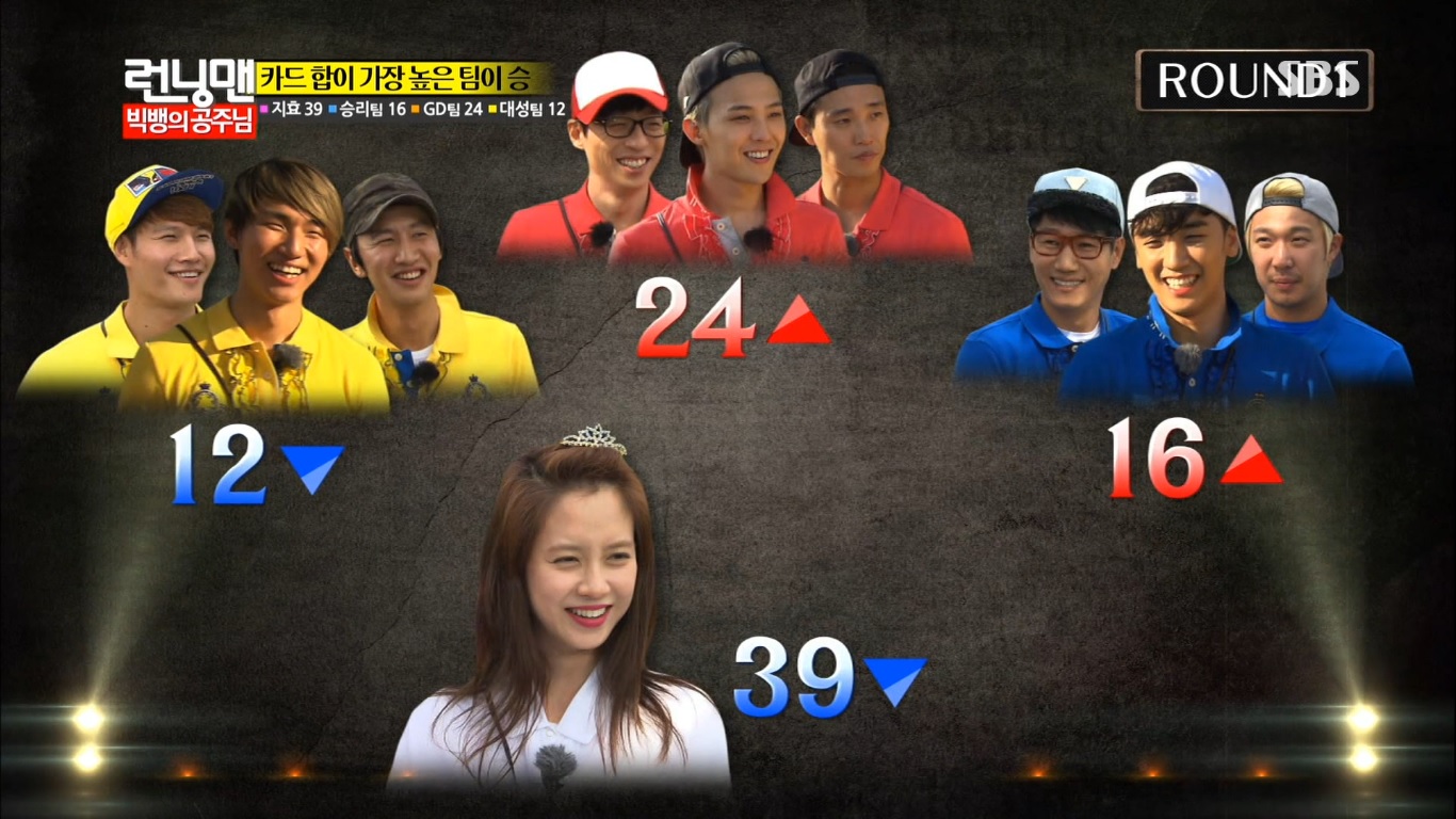 Running Man episodes reviews, recaps: Running Man Episode 163 recap