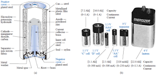 Arus dan Tegangan - Bagian 2 | Bespus Community