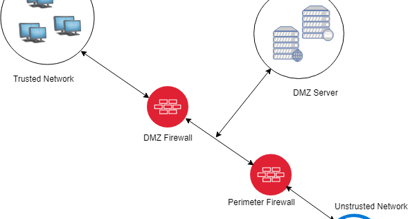 DMZ (Delimitary Zone) Dengan Mikrotik