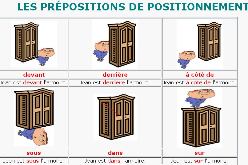 Français: L 44 - Les Prépositions De Positionnement